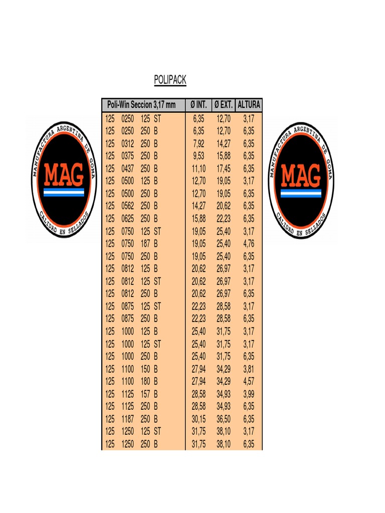Catalogo de Medidas polipack-MAG | PDF