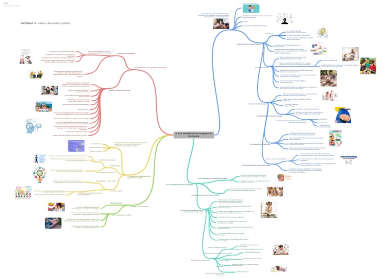 4 Los Problemas de Lenguaje en La Escuela | PDF | Aquisición de idioma | Evaluación