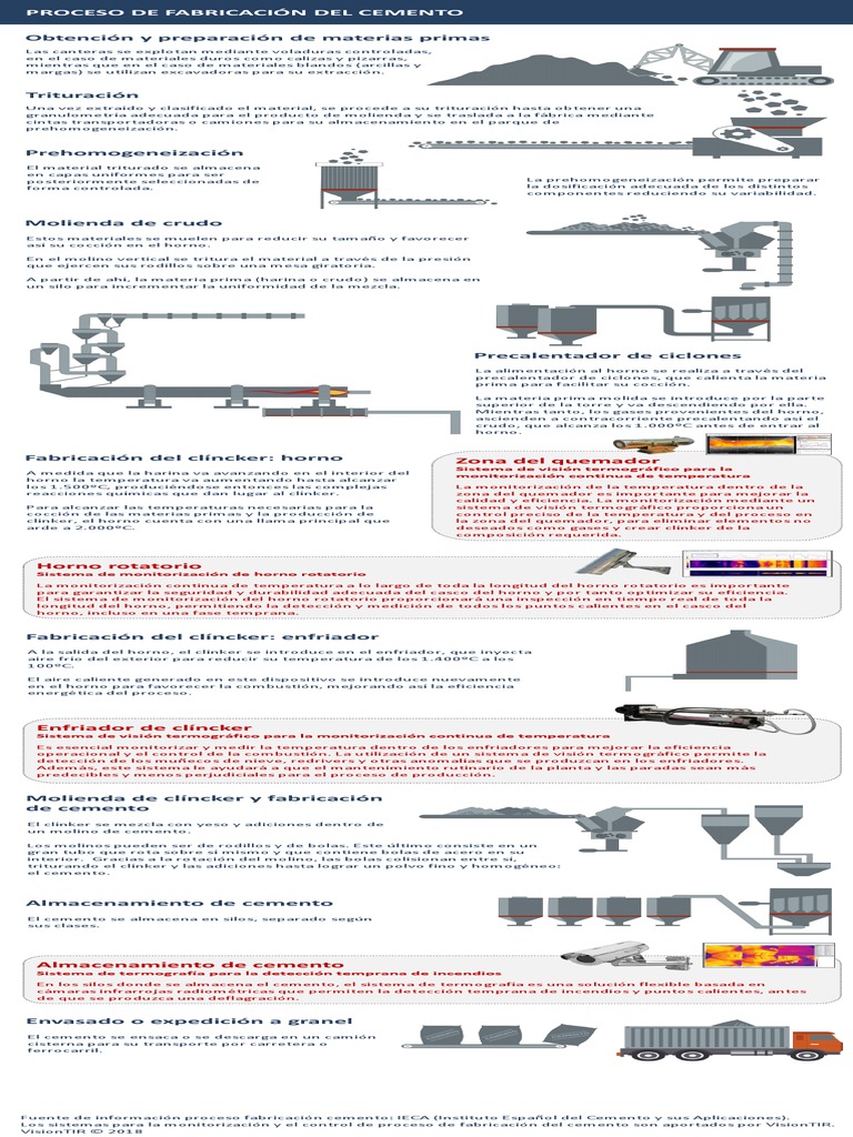 Esquema Cementera Biznaga ES v2 | PDF | Cemento | Materiales