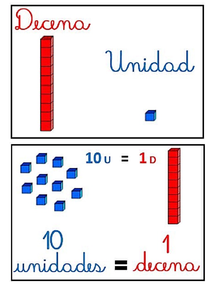 Material de Apoyo Unidades y Decenas | PDF