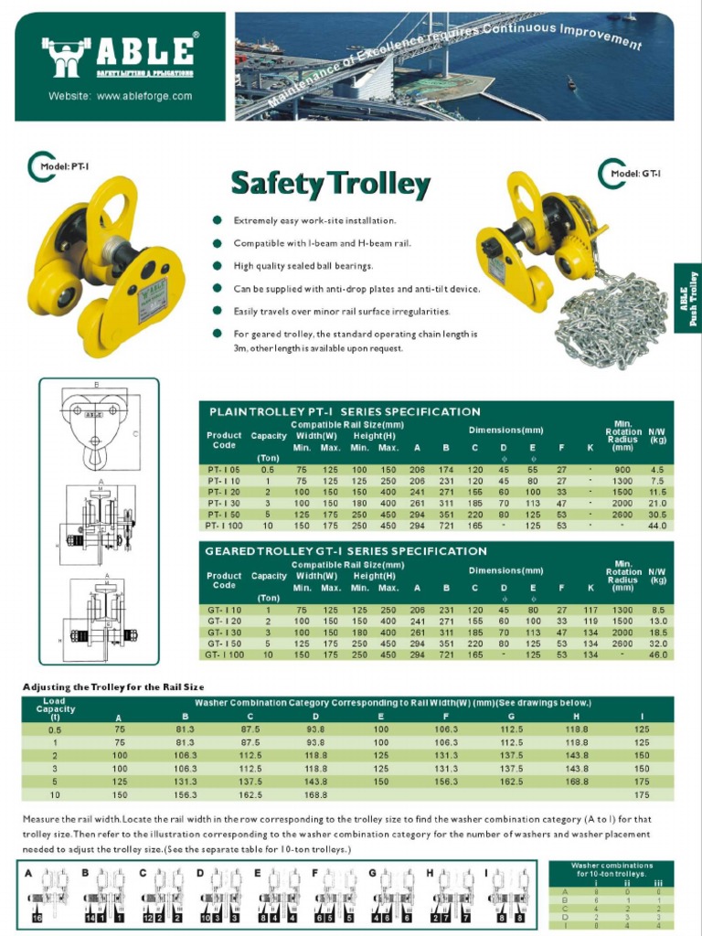 Trolley Manual Able | PDF