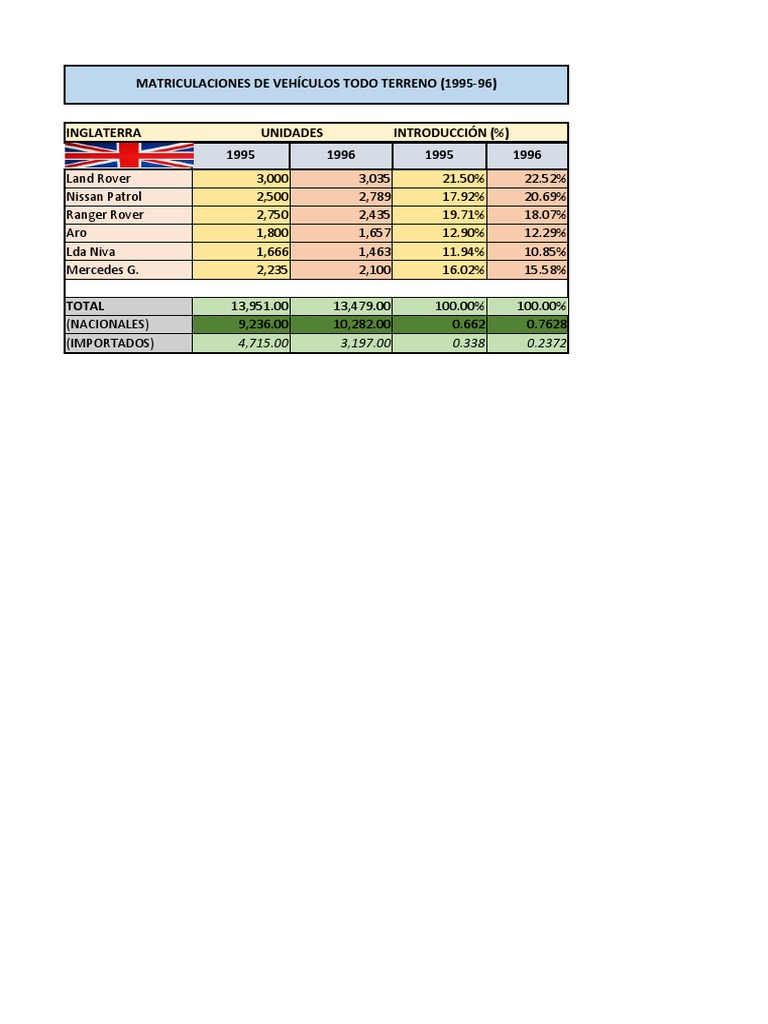 Practica 4 | PDF | Tecnología