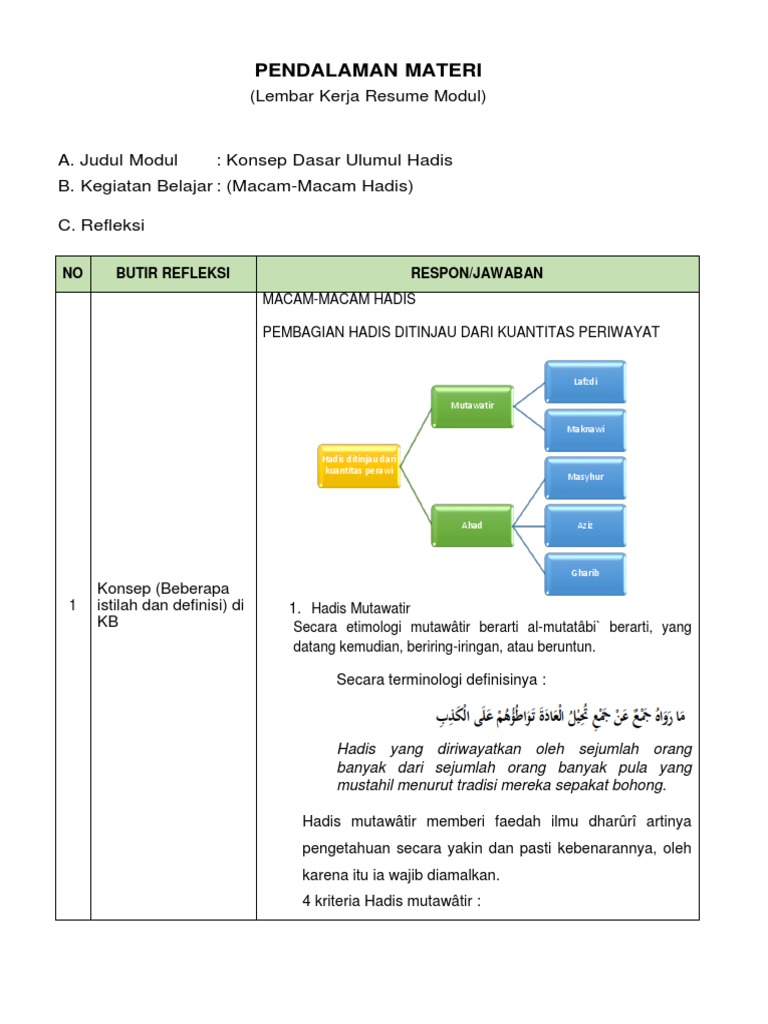 LK - RESUME Modul 6 KB 3 PPG | PDF