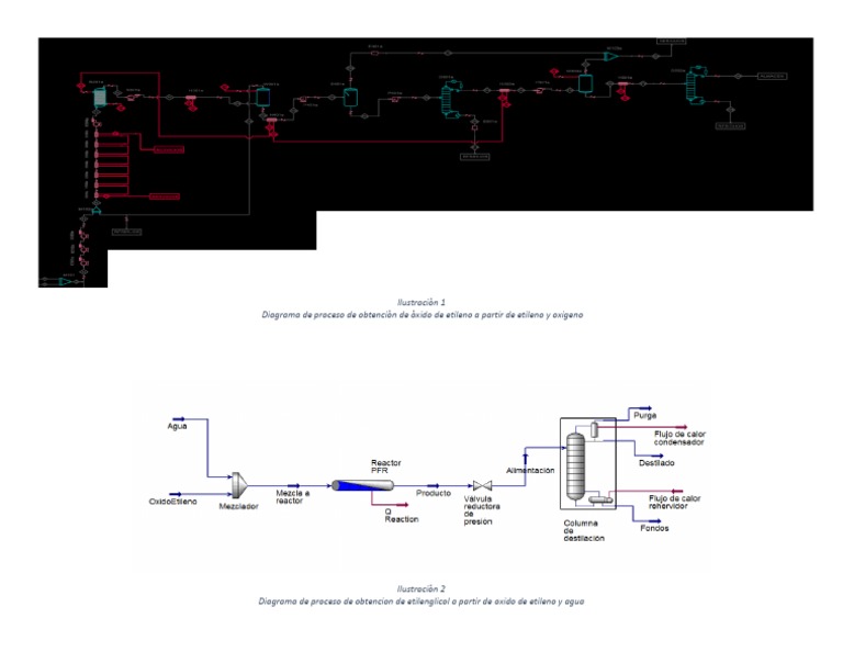 Ilustración 1 Diagrama de Proceso de Obtención de Óxido de Etileno A ...