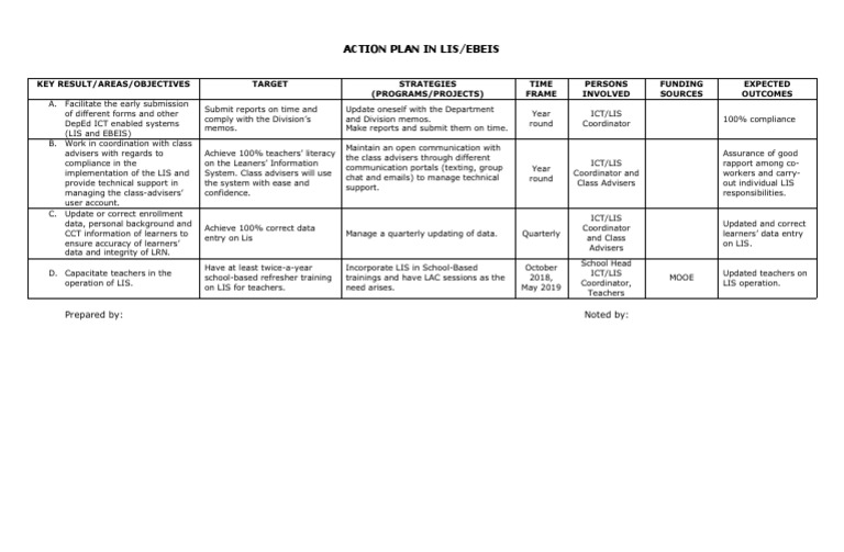 Lis-Ebeis ACTION PLAN | PDF | Information And Communications Technology ...