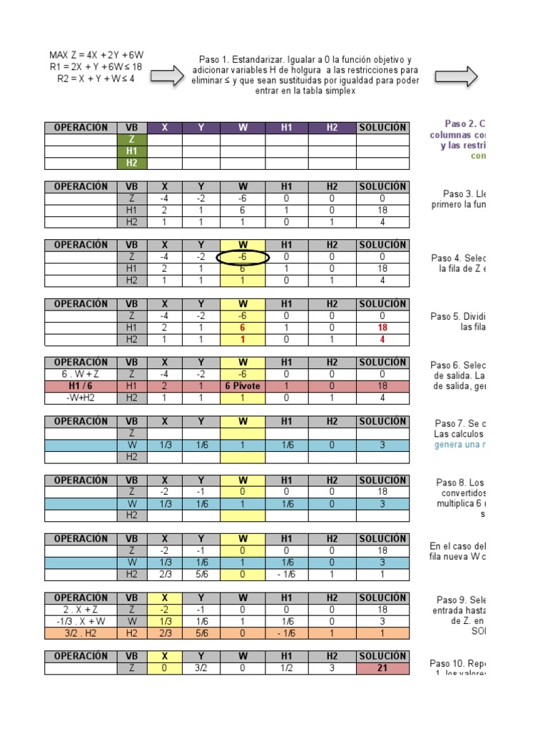 Ejercicios Simplex | PDF | Matemática Elemental | Matemáticas