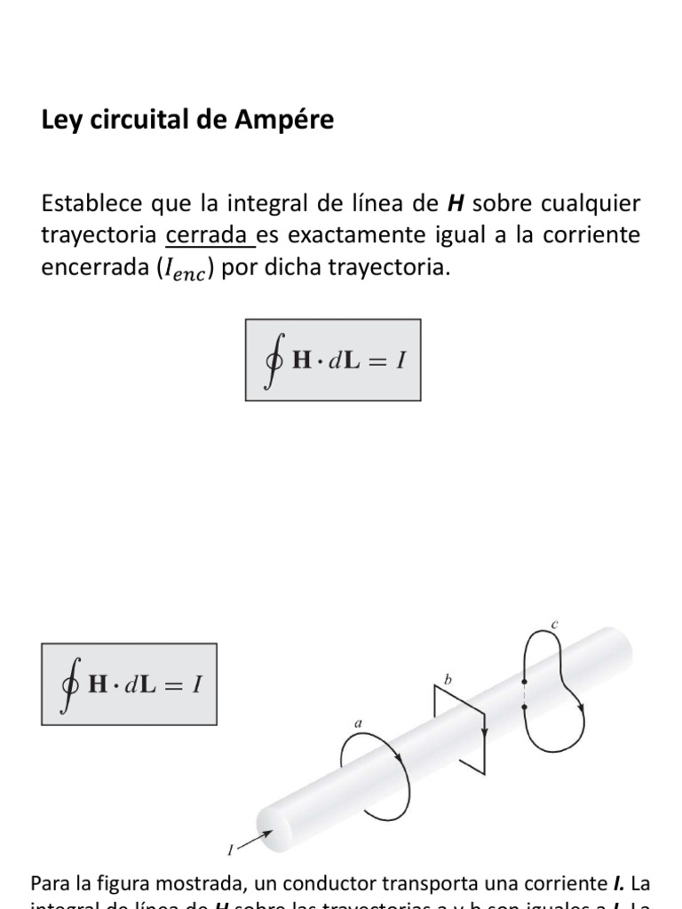 Ley de Ampere | PDF