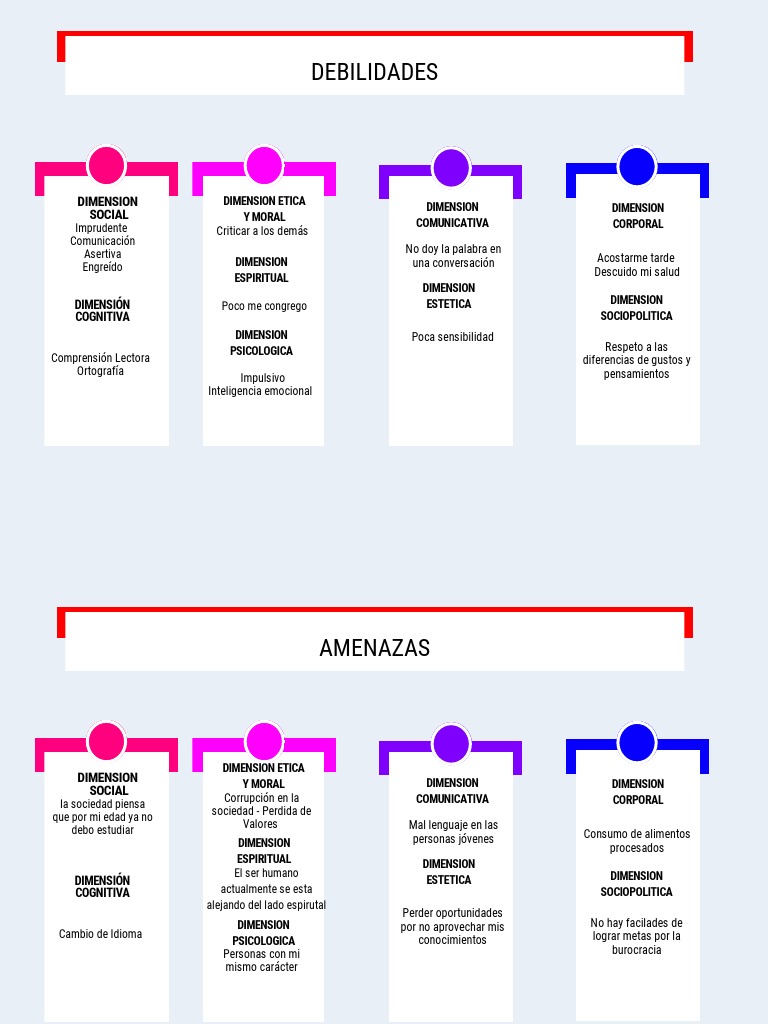 Matriz Dofa | PDF | Sicología | Moralidad