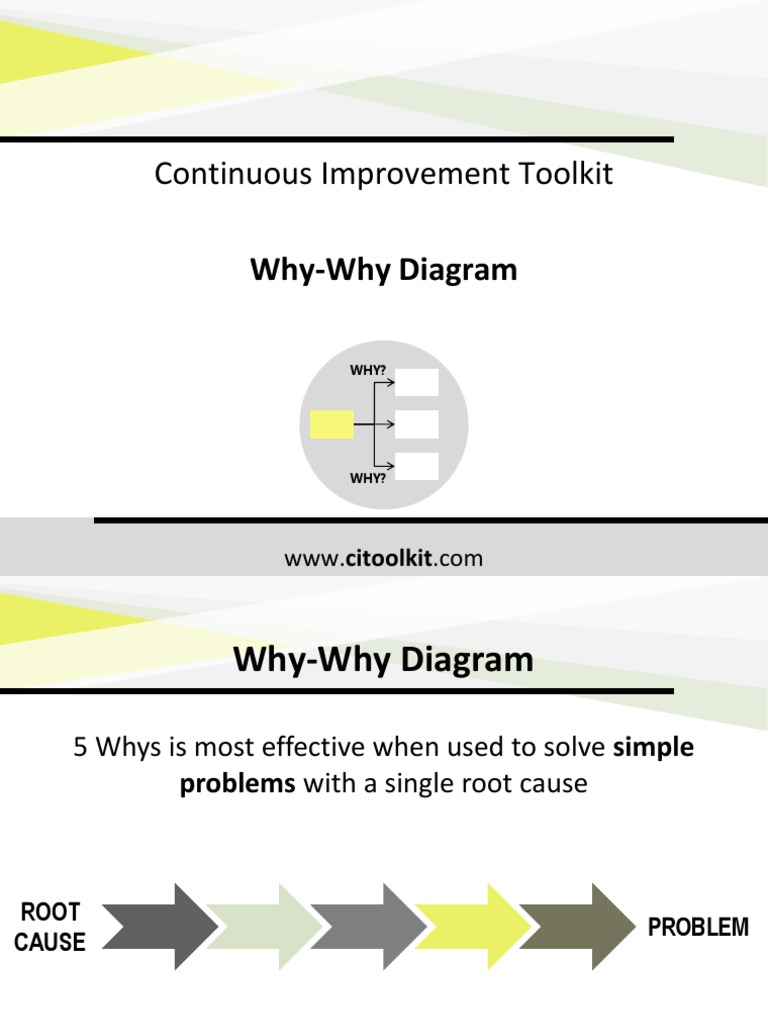 Why Why Analysis Presentation | PDF | Brainstorming | Business Process
