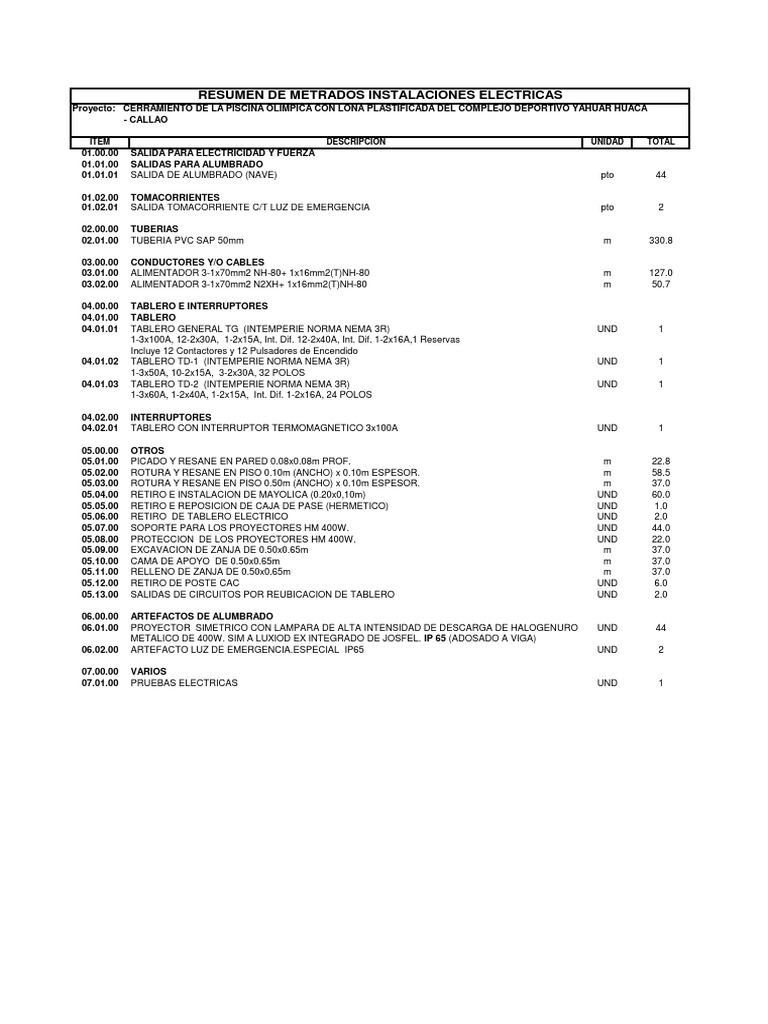Metrados Instalaciones Electricas | PDF