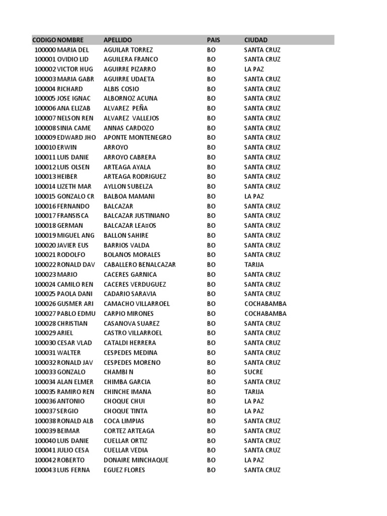 Codigo SAP Personal | PDF