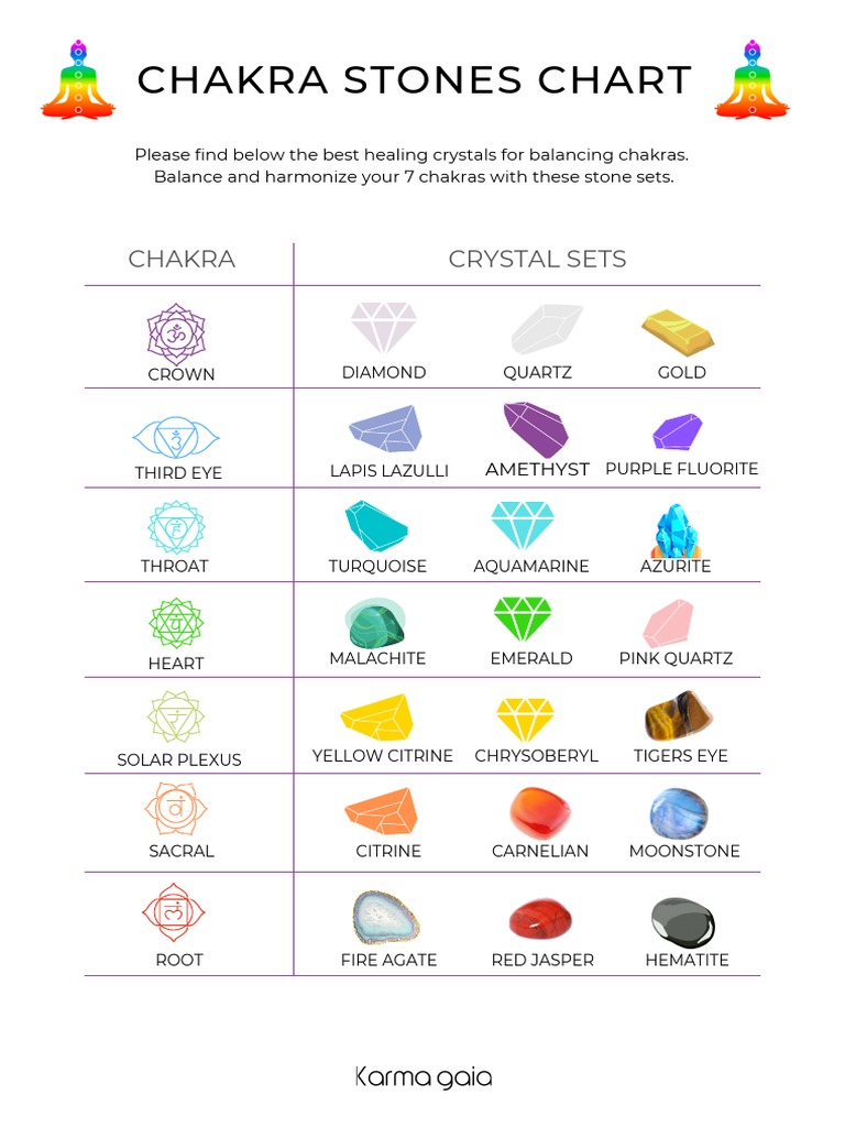 Chakra Stones Chart Free Gift - Karma Gaia | PDF