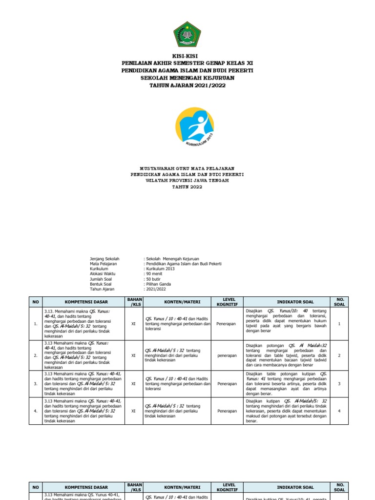 2.kisi - Kisi.pas - Gnp.pai - Xi.2021 2022 | PDF