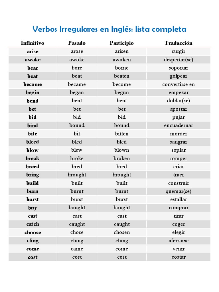 Verbos Irregulares y Regulares en Ingles | PDF