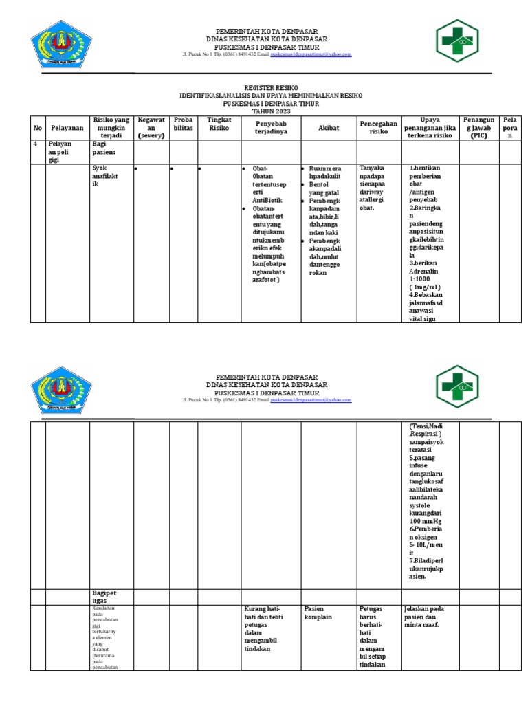 Register Resiko Poli Gigi 2023 | PDF