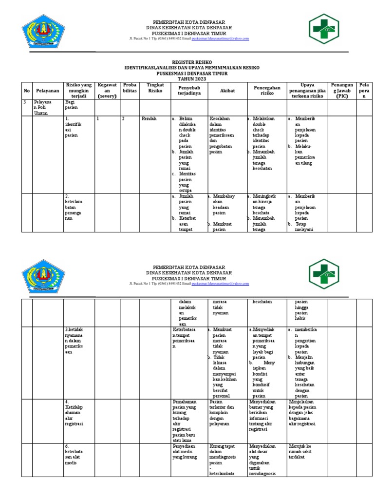 Register Resiko Poli Umum 2023 | PDF