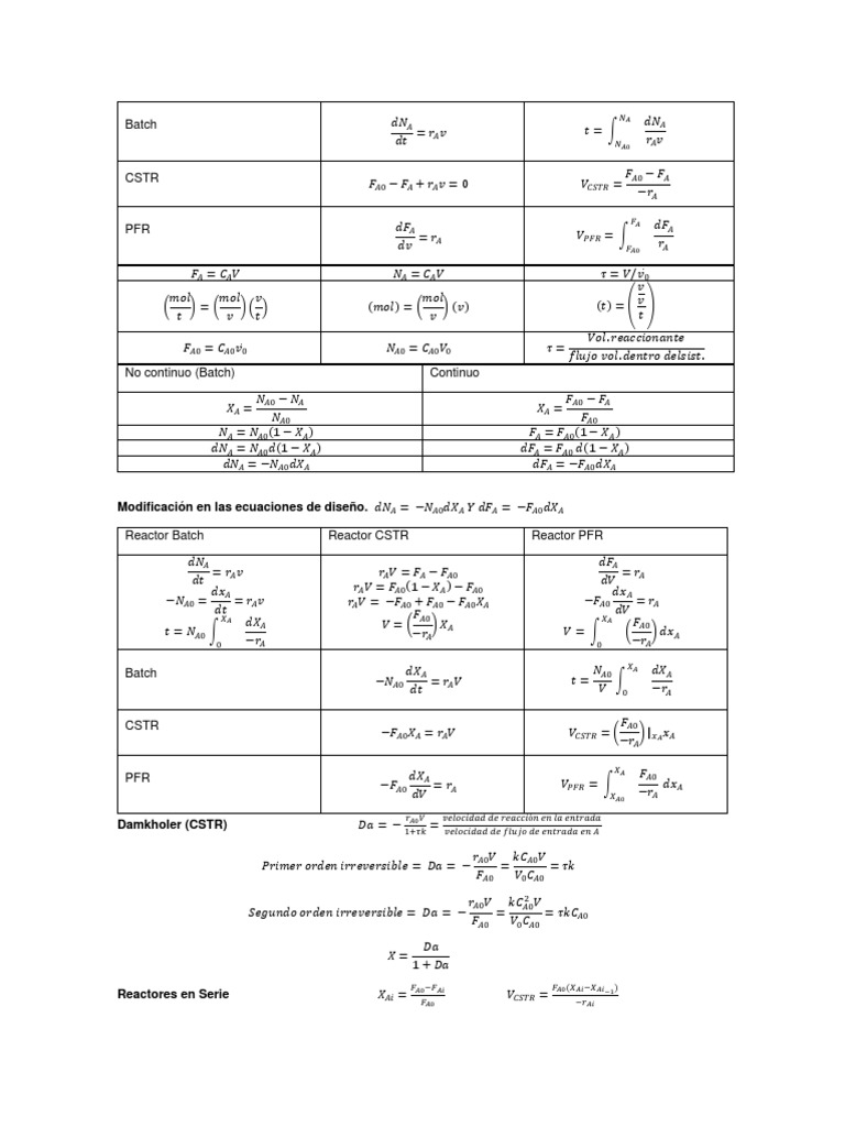 Formulario Autorizado Reactores 1 | PDF | Ingeniería de Reacción Química | Ingeniería Química
