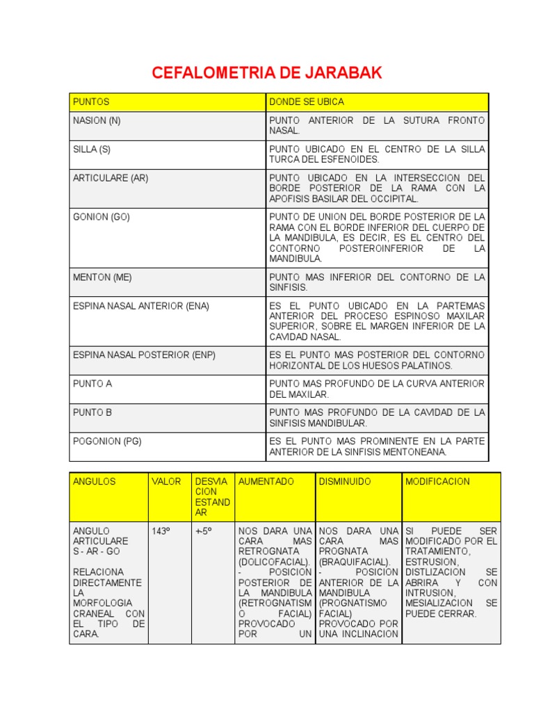Análisis Cefalométrico de Jarabak | PDF | Sistema musculoesquelético ...