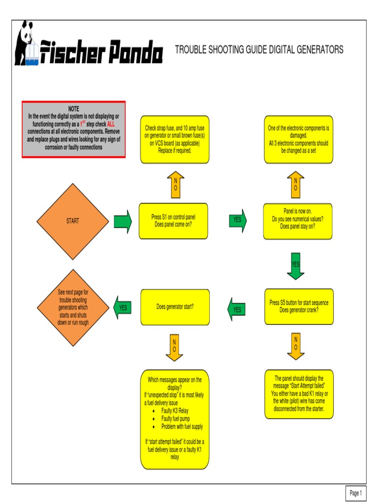 Fischer Panda Generator Troubleshooting Guide | PDF | Electric ...