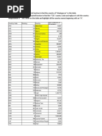 UNLOCODE Code List by Country and Territory UN | PDF