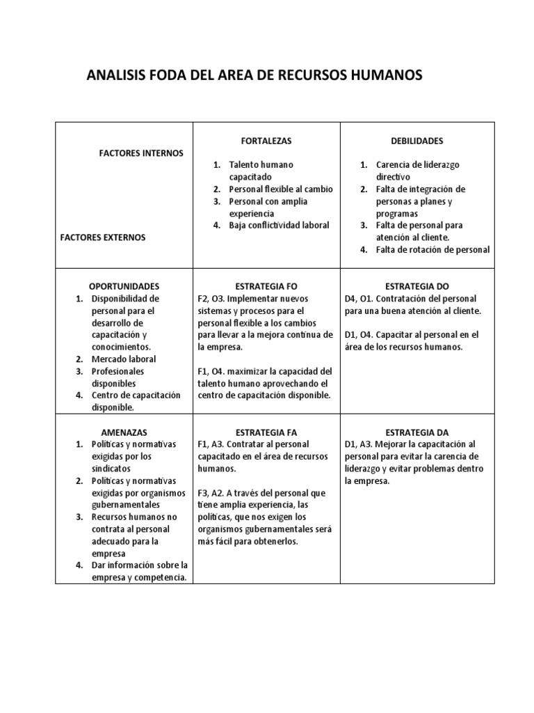 Analisis Foda Del Area de Recursos Humanos | PDF | Gestión de recursos humanos | Análisis FODA