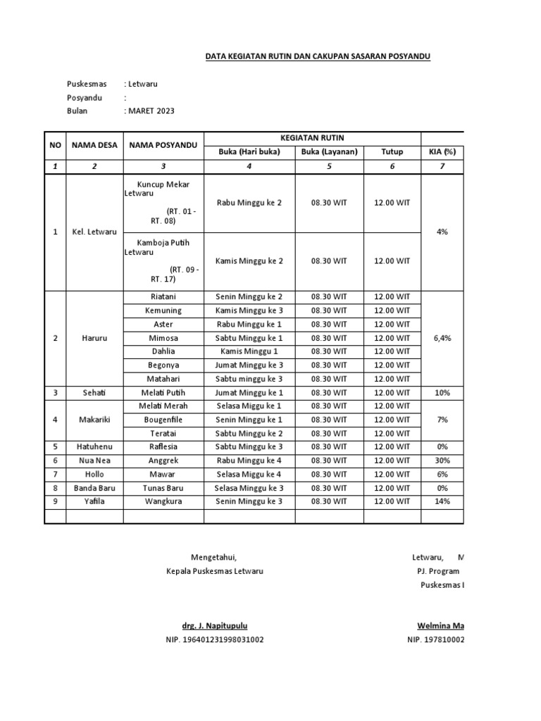 Komdat Pusk Let Maret 2023 | PDF
