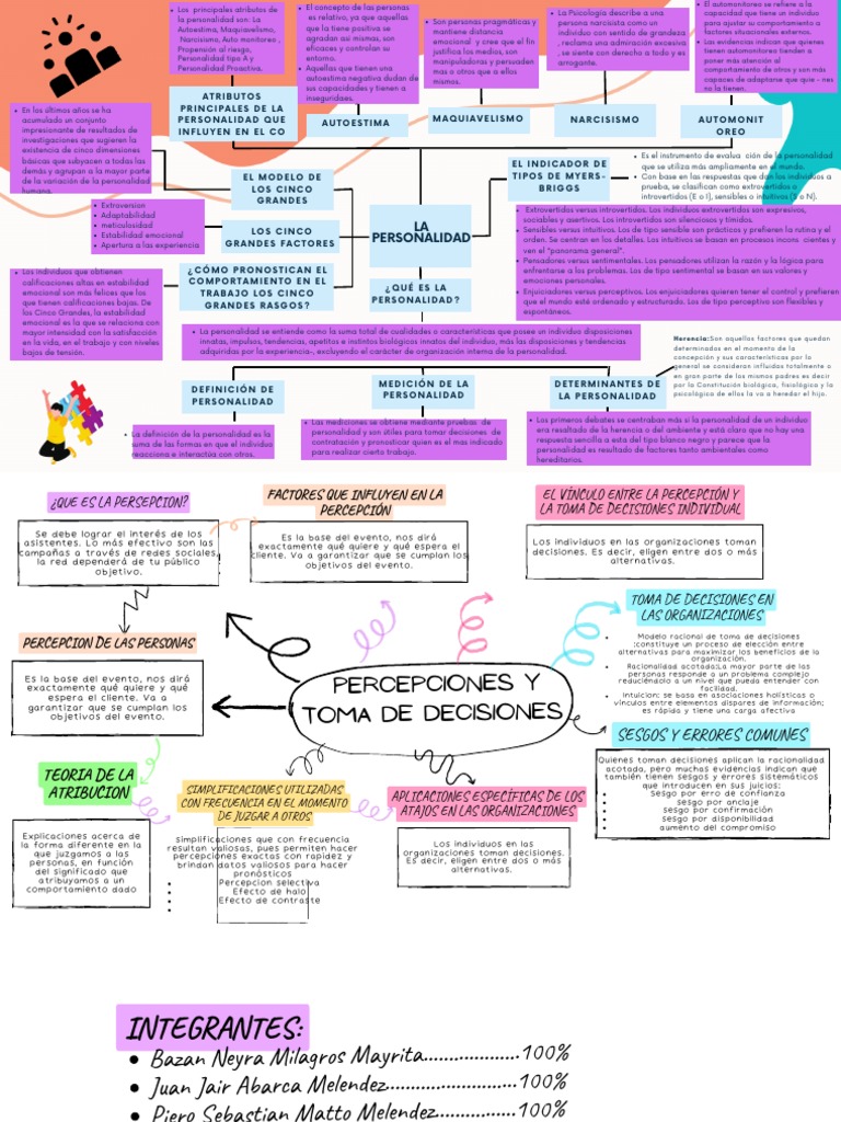MAPAS MENTALES Personalidad y Percepción | PDF | Toma de decisiones ...