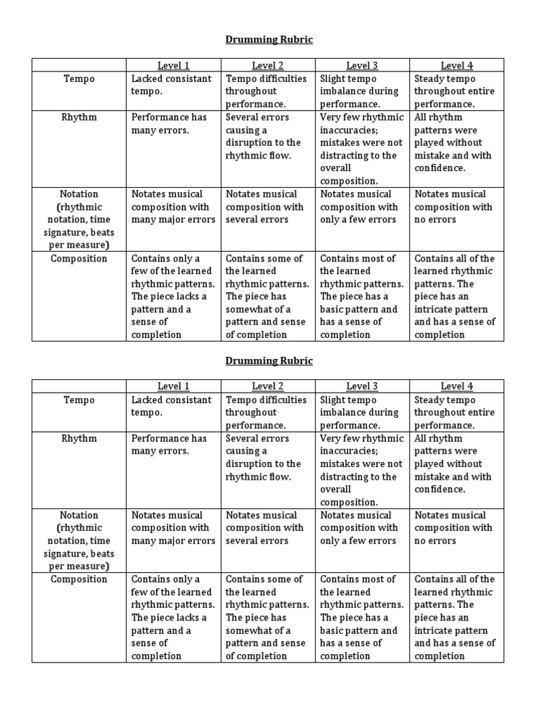Drumming Performance Evaluation Rubric | PDF