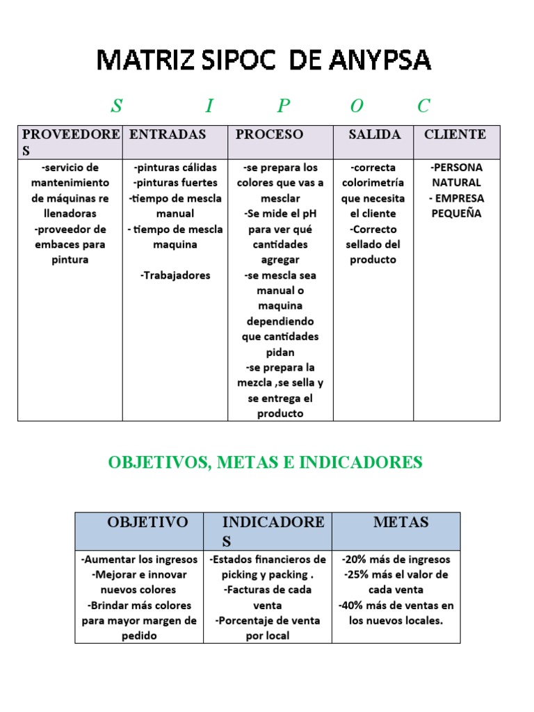 MATRIZ SIPOC DEL PROCESO DE UNA CAFETERIA. ALAYOpdf | PDF