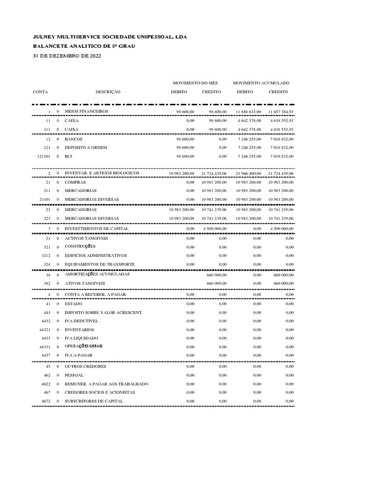 Balancete Analitico 1-1 | PDF | Economia financeira | Balancete