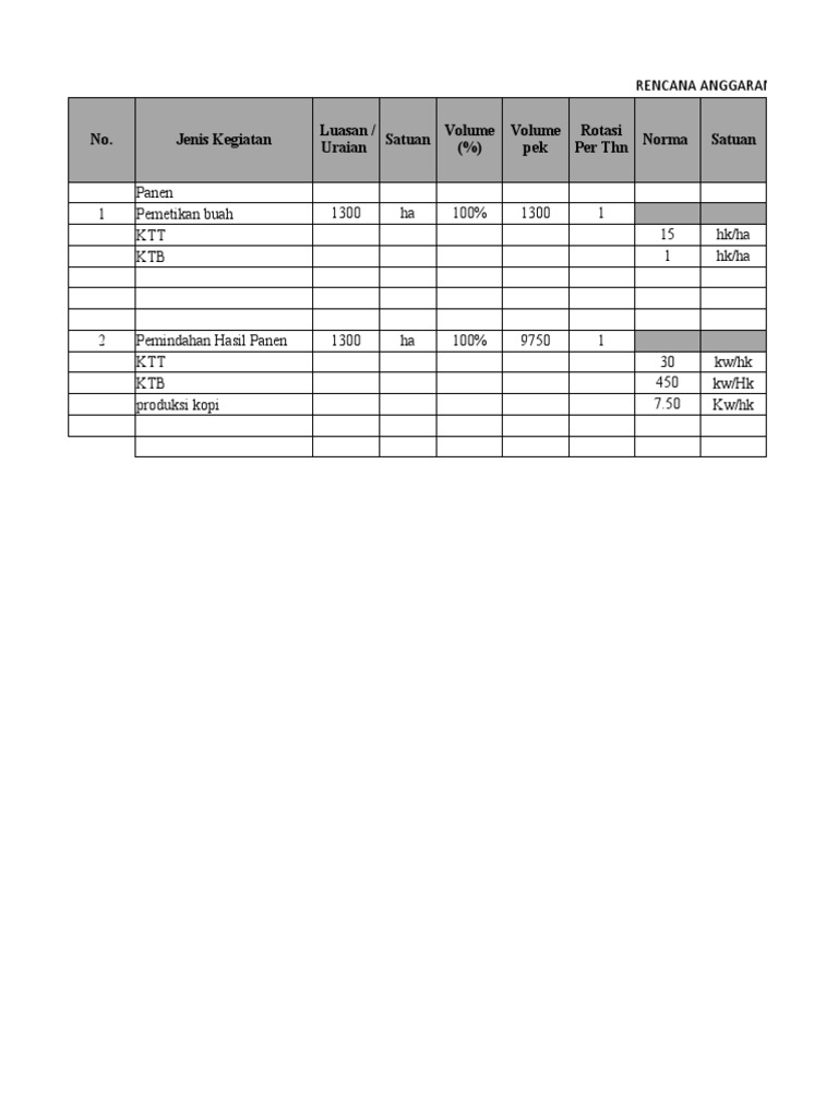 Contoh Format Anggaran MP | PDF