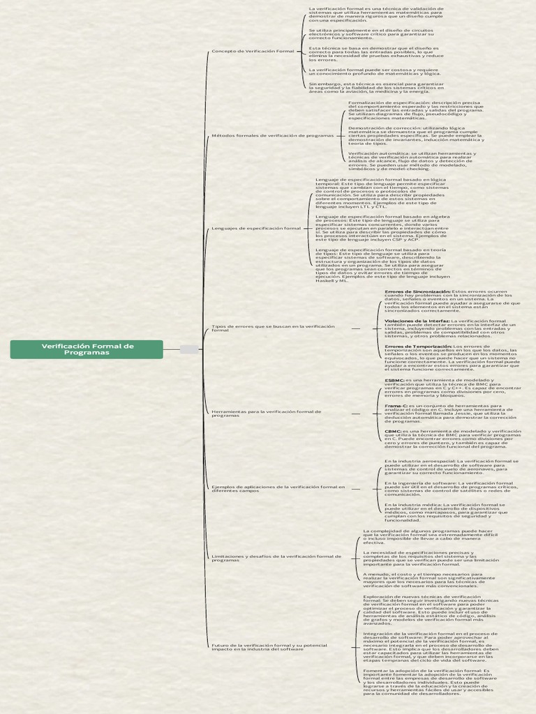 Mapa Conceptual - Verificación Formal de Programas | PDF | Lenguaje de programación ...