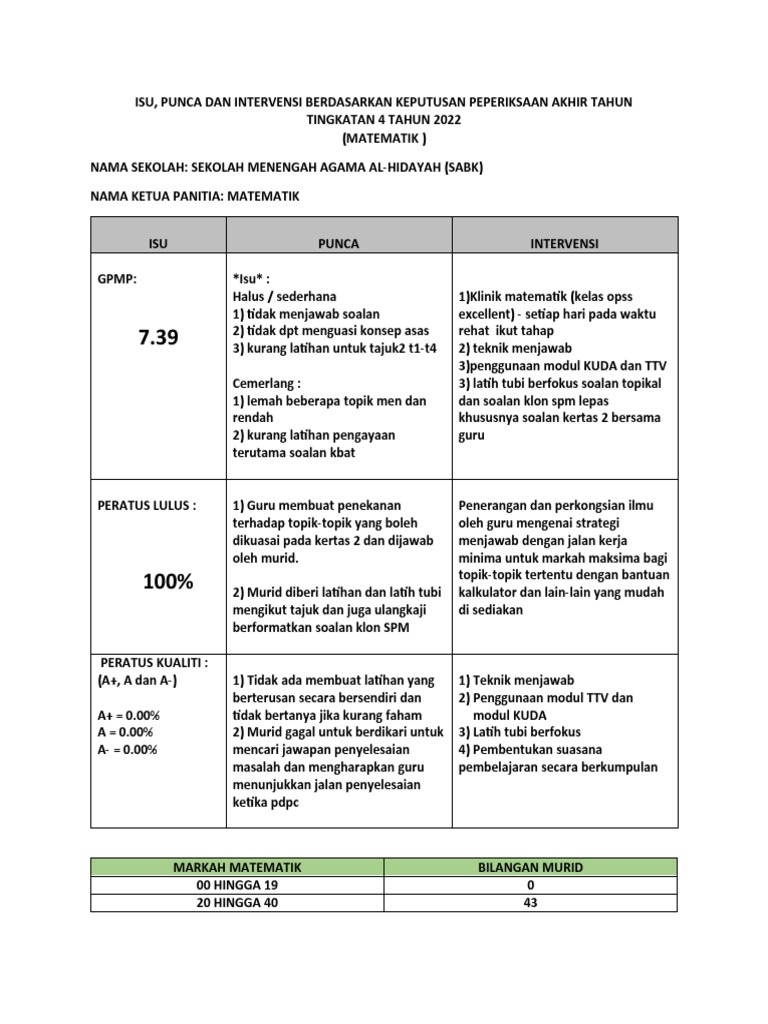 Isu Punca Intervensi Matematik Untuk SPM 2023 | PDF