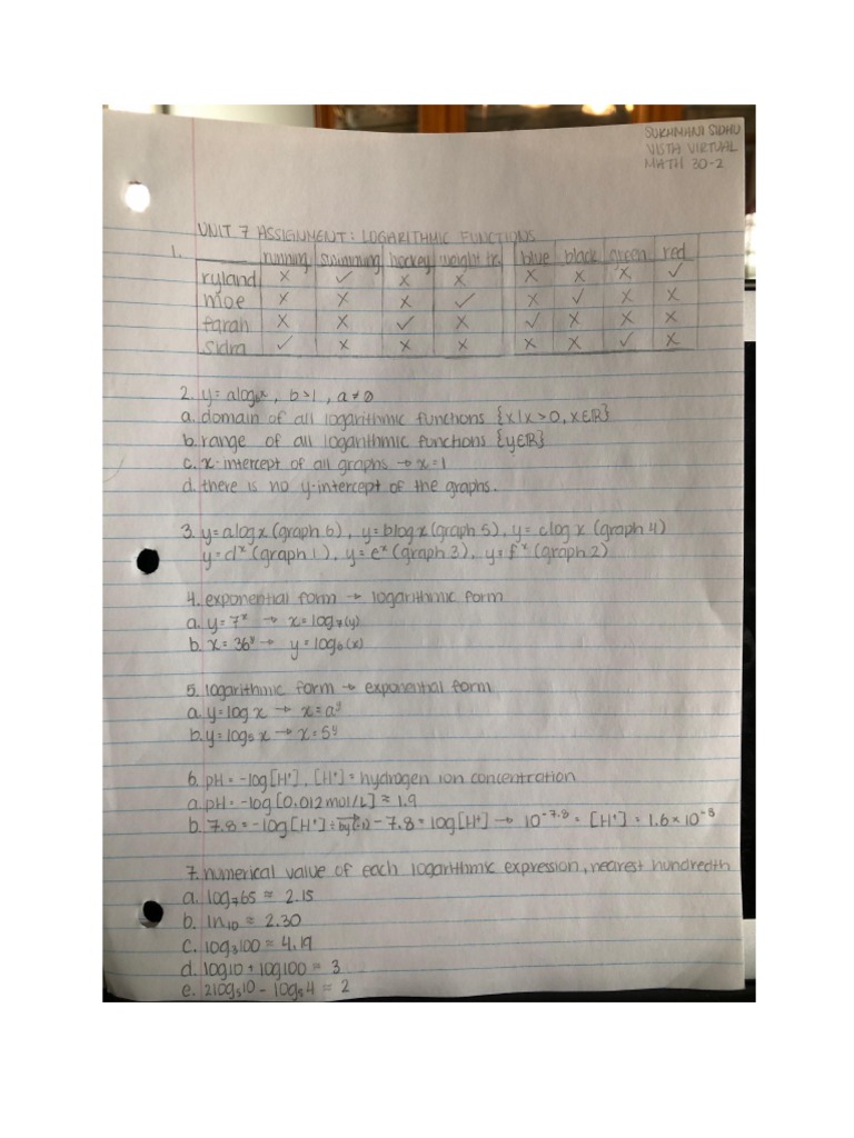 VVS - Sukhmani Sidhu - Unit 7 Assignment | PDF