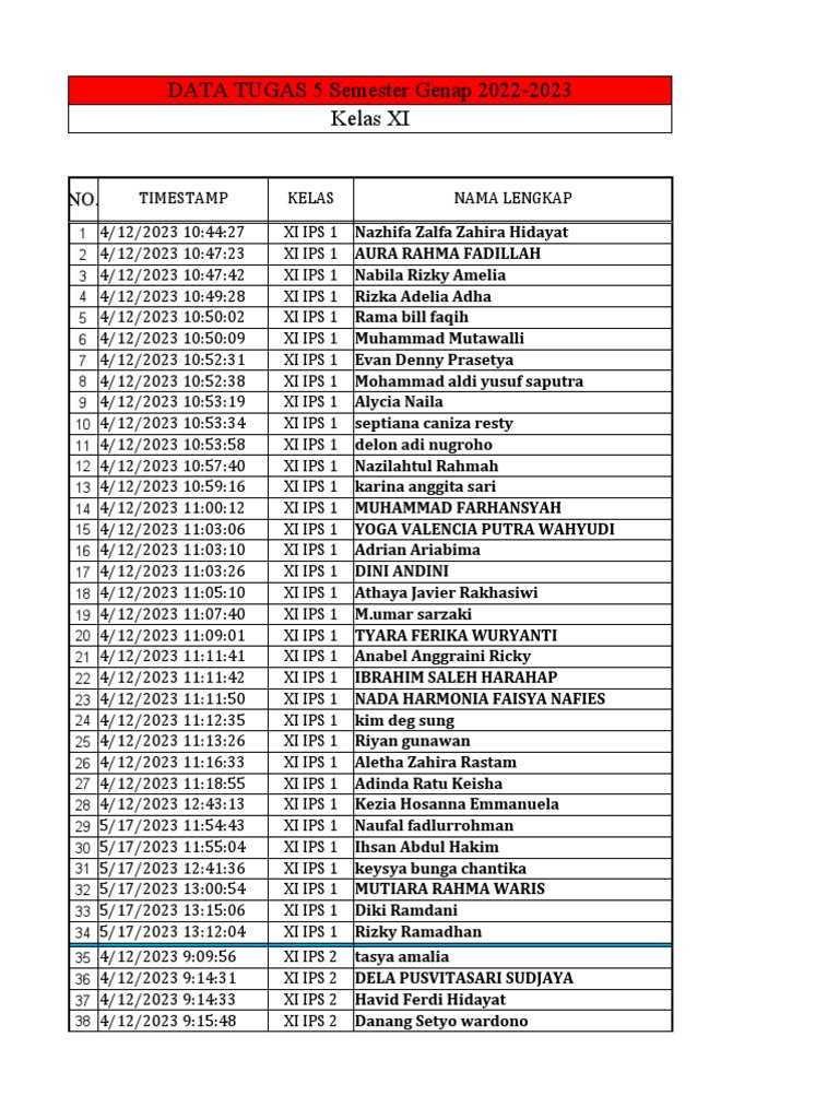 Tugas Ke - 5 Kelas Xi 22052223 | PDF | Indonesia