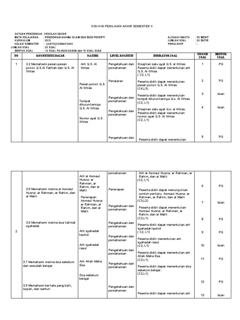 Kisi-Kisi Pai Kelas 1 K13 | PDF