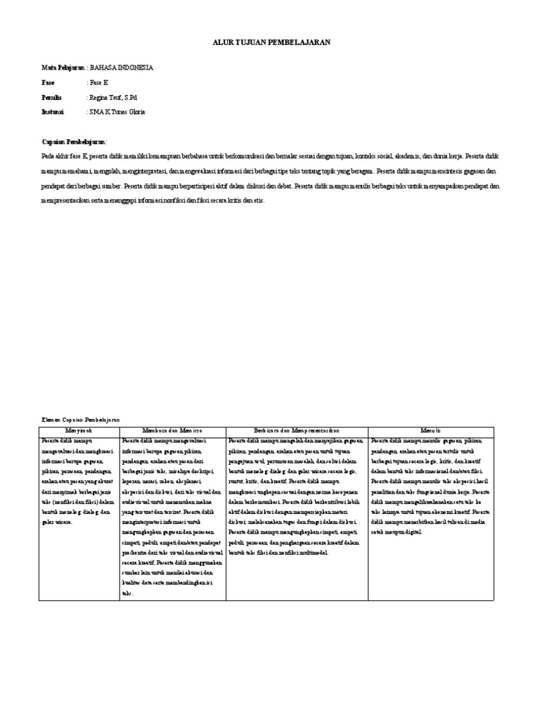 MG Santi - Revisi Final - Format ATP Final & Lembar Kontrol BI Fase E Kelas 10 - MG Santi | PDF ...