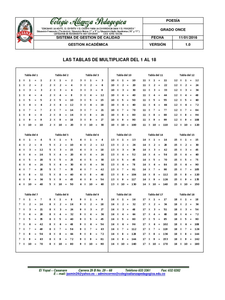 Tablas de Multiplicar | PDF