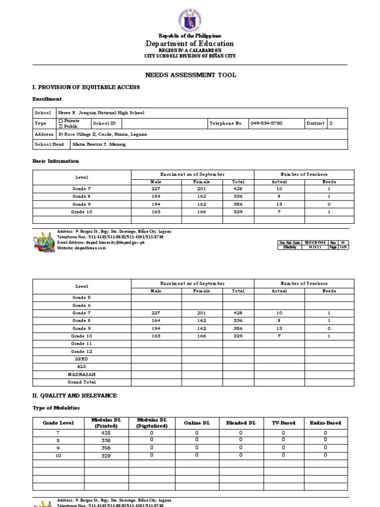 Needs Assessment Tool - Revised | PDF | Learning