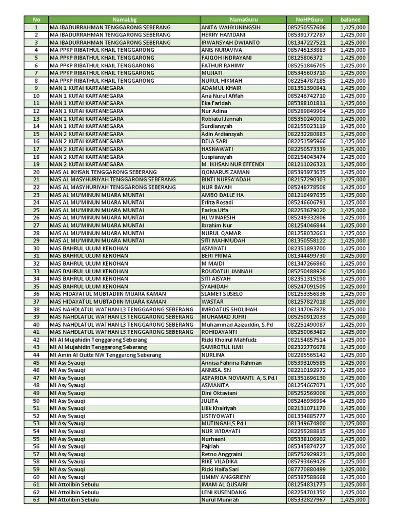 KCP Tenggarong Timbau - Daftar Penerima Tunjangan Insentif GBPNS 2023 | PDF