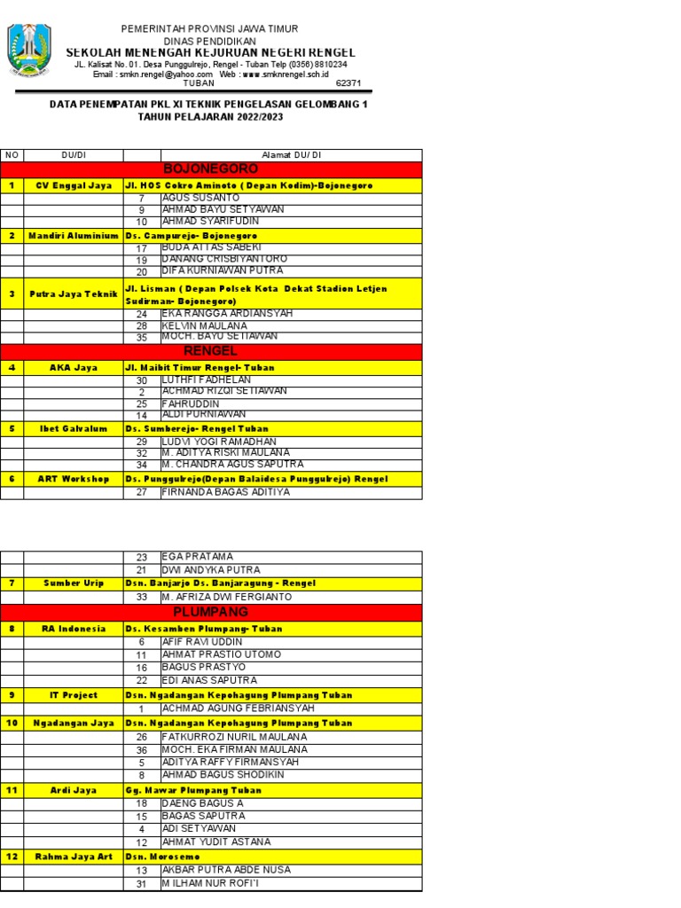 Daftar PKL 22-23 | PDF