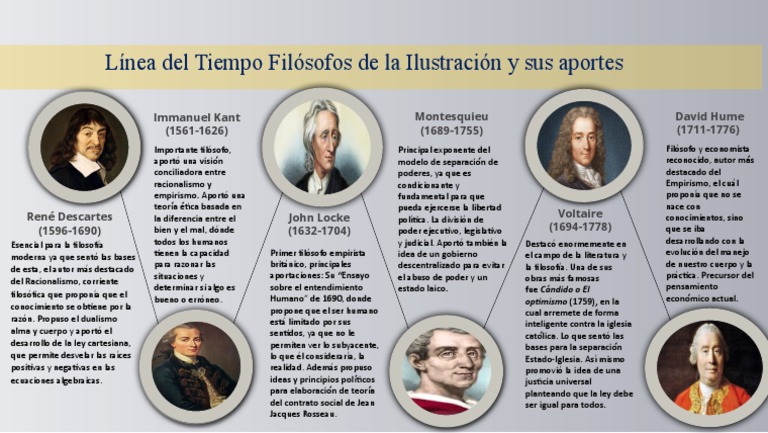 Plantilla Infografia Linea de Tiempo 05 | PDF | Empirismo | René Descartes