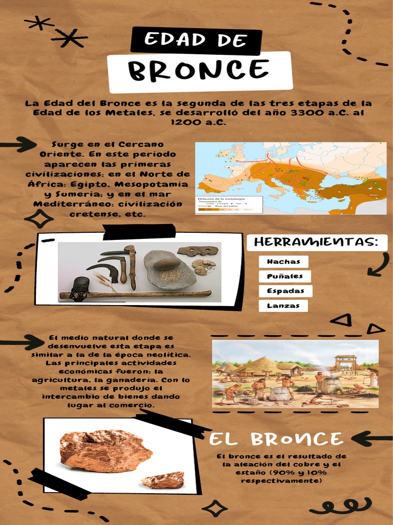 Edad de Bronce | PDF