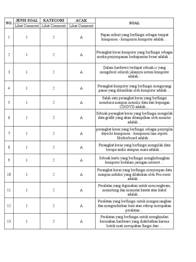 NO. Jenis Soal Kategori Acak Soal | PDF