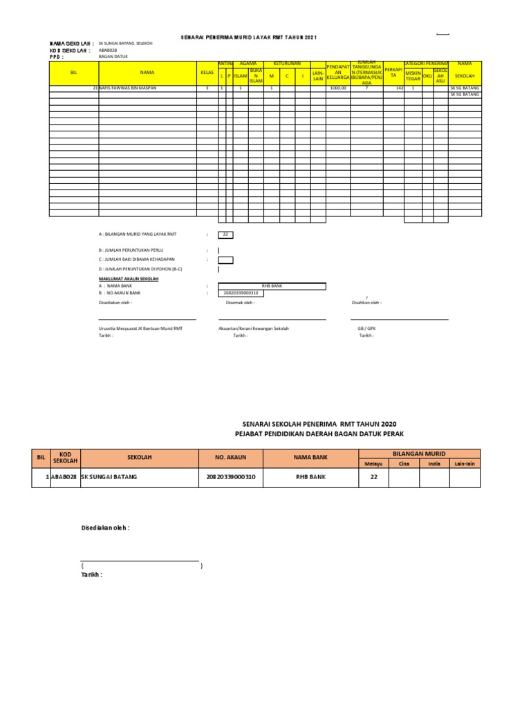 Senarai Penerima Murid Layak RMT Tahun 2021: SK Sungai Batang. Selekoh ...