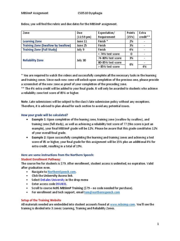 MBSImP Assignment Rubric | Download Free PDF | Rubric (Academic)