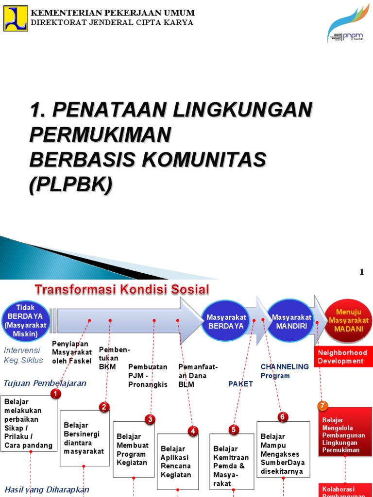Konsep Dasar PLPBK Dan Tugas PPK - PPTX (Autosaved) | PDF