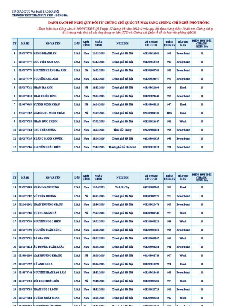 01 PHC Ds Quy Doi CC Mos Sang Nghe 2022 2023 | PDF