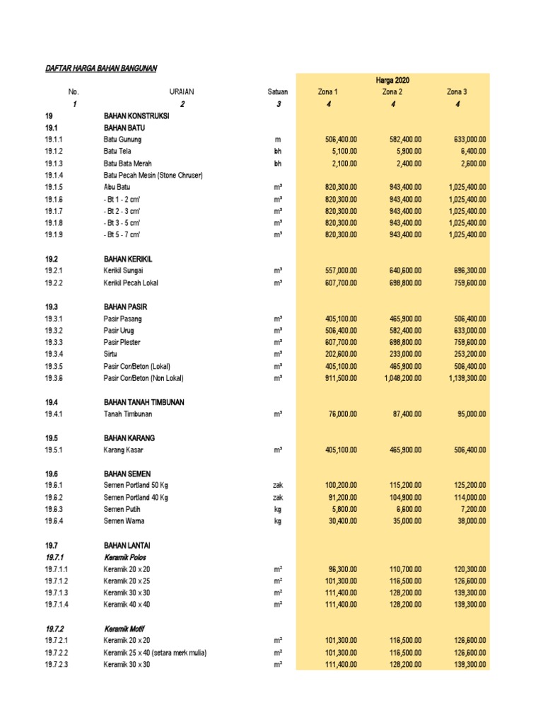 Basic Price Kontruksi 2022 (Asumsi) - Raja Ampat | PDF