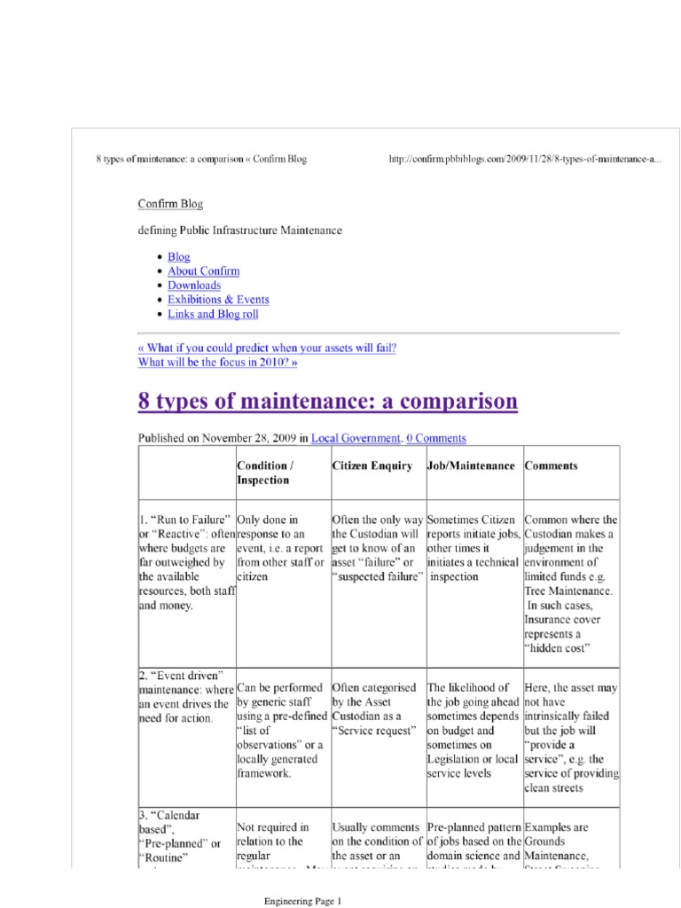 8 Types of Maintenance | PDF